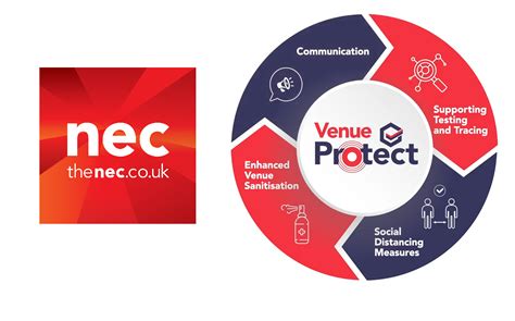 The Security Event 2021 Nec Venue Protect Reopening For Business