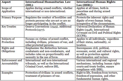 UPSC Mains Answer PYQ Law Paper Section B Law Optional