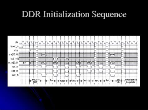 Ppt Ddr Sdram Controller Core Powerpoint Presentation Id937828