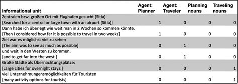 Cognitive Discourse Analysis Accessing Cognitive Representations And Processes Through Language