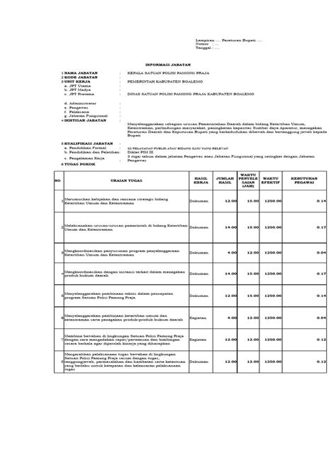 Anjab Kasat Pol Pp 2023 Revisi 085212 Pdf