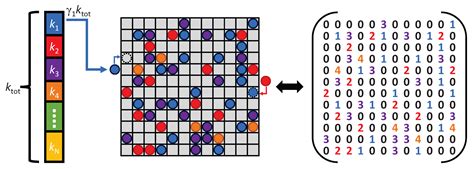 Multiscale Cfd Modeling Of Area Selective Atomic Layer Deposition