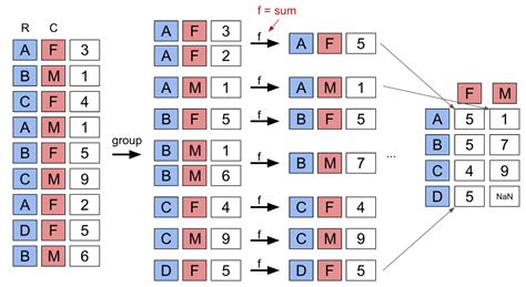 Principles And Techniques Of Data Science 4 Pandas Iii