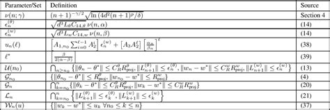 table 2 from a tale of two timescale reinforcement learning with the