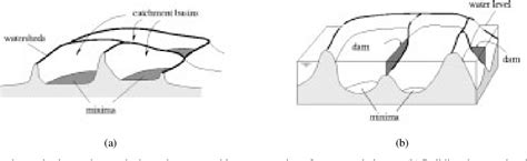 figure 2 from automatic segmentation of moving objects in video
