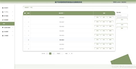 黔醉酒业白酒销售系统（源码数据库报告）关于白酒销售的系统 Csdn博客