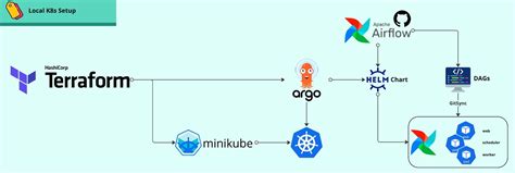 Mini Data Platform