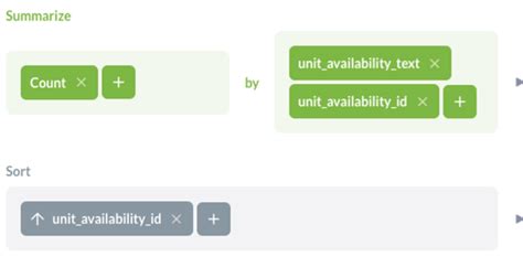 Email An Error Occured While Displaying This Card Error Metabase