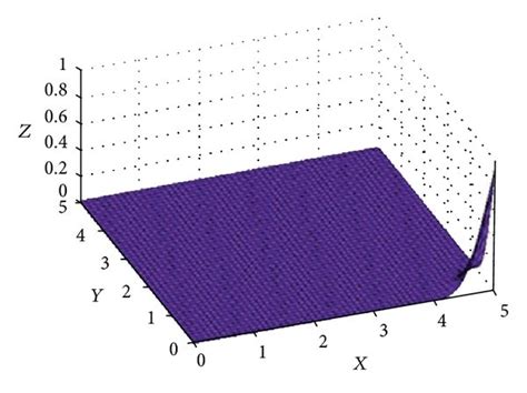 Shape Functions Of A Vertex Particle Download Scientific Diagram