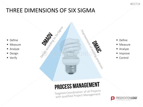 Six Sigma Powerpoint Template