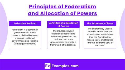 Federalism Examples Today