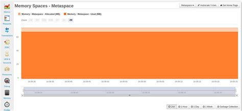 How To Monitor Non Heap Memory Using Fusionreactor Fusionreactor