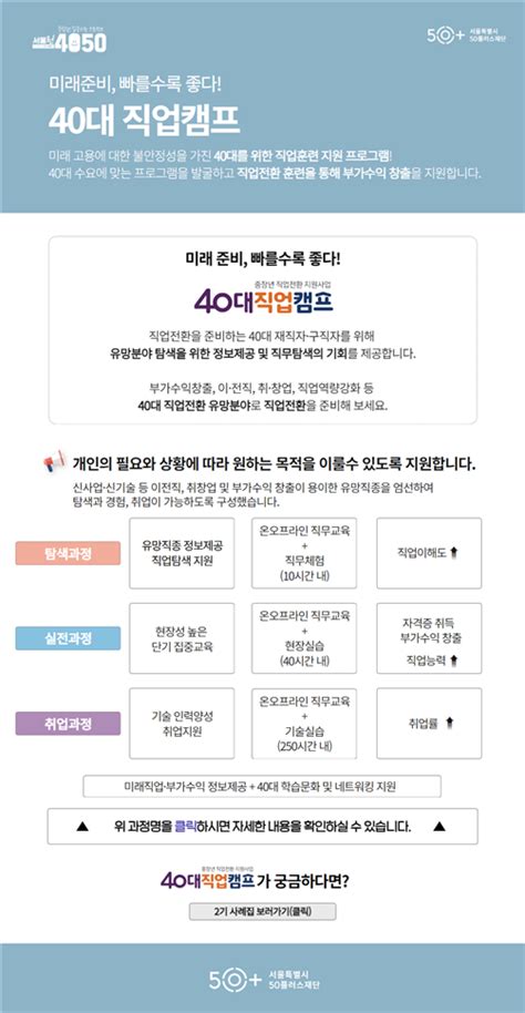 서울시 ‘40대 직업캠프본격 확대 운영