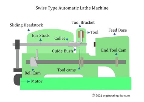 Difference Between Orthogonal And Oblique Cutting Engineeringtribe