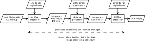 Linuxcnc Documentation Wiki Beyondwikitoo