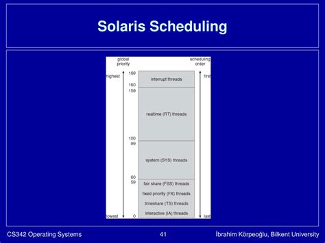Ppt Lecture 5 Process Scheduling Chapter 5 Powerpoint Presentation