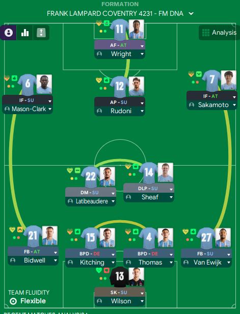 Frank Lampards 4 2 3 1 Tactic At Coventry Fm24 Tactical B Fm Scout