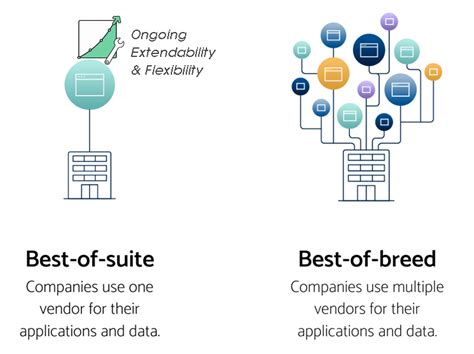 10 Reasons To Choose A Best Of Breed Tech Stack AGILEAN Solutions