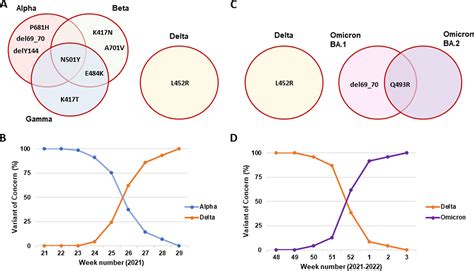 Efficient Sars Cov 2 Surveillance During The Pandemic Endemic Transition Using Pcr Based