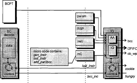 Figure 20 From Philips Designing Hardware To Interpret Virtual Machine