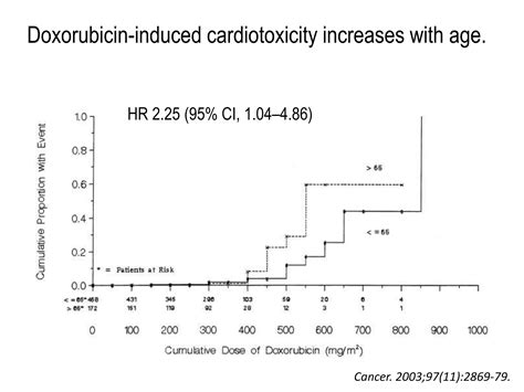 Geriatric Cardio Oncology Pptx