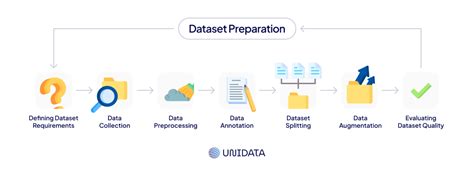 What Is A Dataset In Machine Learning Unidata Pro
