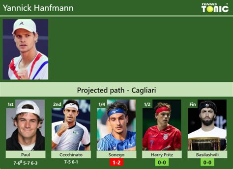 UPDATED QF Prediction H H Of Yannick Hanfmann S Draw Vs Sonego