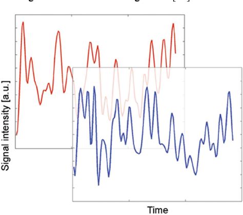 Figure 1 From Resting State Network Functional Connectivity Analysis A