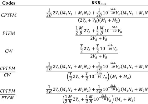 í µí± í µí± í µí± For Cw Ptfm And Cptfm Waveforms In Zones A And B