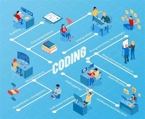 Codingmythsbusted Learntocode Techforall Breakingbarriers