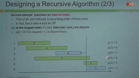 演算法 Algorithm Hiskio 線上學習平台