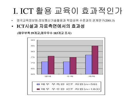 공주교육대학교 한규정 Ict 활용교육 공주교육대학교 한규정 Ppt Download