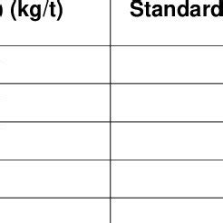 Relationship Between Sample Size And Error Download Scientific Diagram