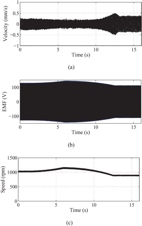 Figure 9 From A Fault Detection Technique For Variable Speed Wind