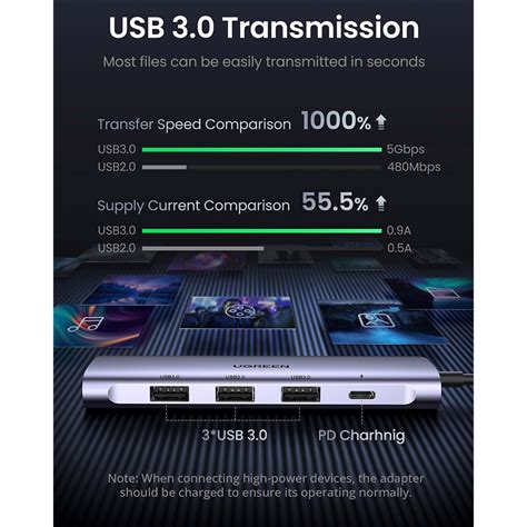 Ugreen Usb C Hub With 4k Hdmi 5 In 1 Type C Otg Hub