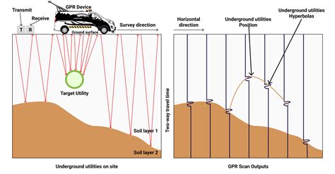 Innovations In Scan To Bim For Underground Utilities Mapping