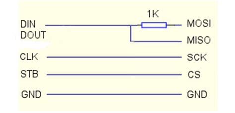 SPI Halfduplex MOSI 3 Wire Read Support Question STM32L4 Question