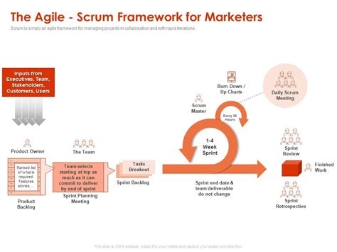 Implementing Agile Marketing In Your Organization The Agile Scrum Framework For Marketers Ppt