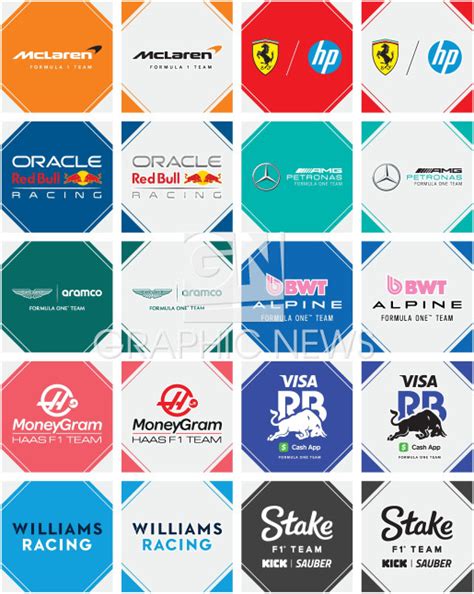 F1 Team Logos 2025 Infographic