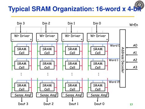 Ppt Eecs 150 Components And Design Techniques For Digital Systems