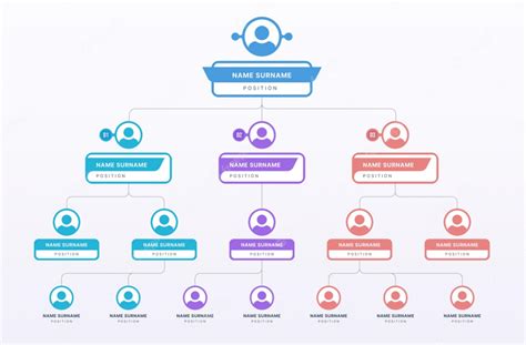 How To Make An Organizational Chart In Word Top Alternatives