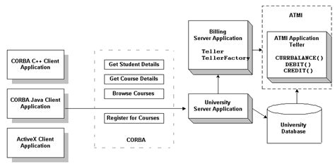 The Wrapper Sample Application