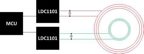Identify Using Ldc1101 Sensors Forum Sensors TI E2E Support Forums