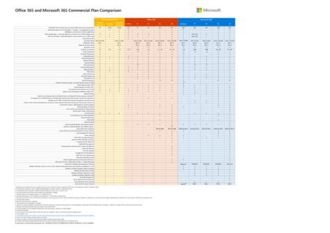 Microsoft 365office 365 Plan Comparison Details Internal And Docslib