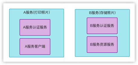 Springsecurityoauth2系列学习一初认oauth2 硝酸铜 博客园