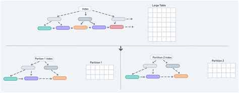 postgres partitions