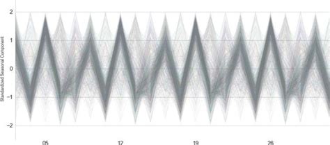 Figure 1 From Novel Ai Powered Dynamic Inventory Management Algorithm In The Usa Machine