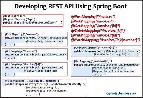 how to develop rest crud api using spring boot making java easy to