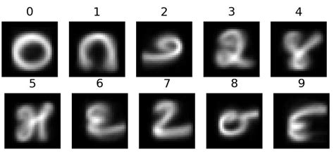 Vinay Prabhu On Linkedin Datascience Machinelearning Analytics