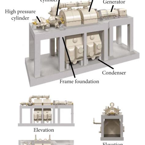 Concrete Foundations For Turbine Generators Hp Ip Lp Lp With Bottom